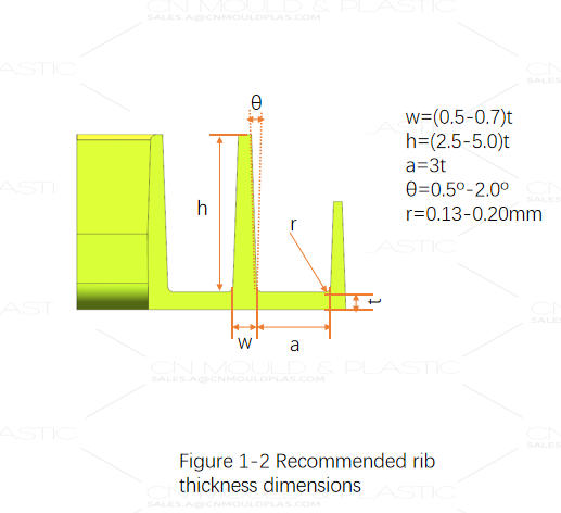 The Essentials of Rib Thickness Design in Injection Molding - CN Mould ...