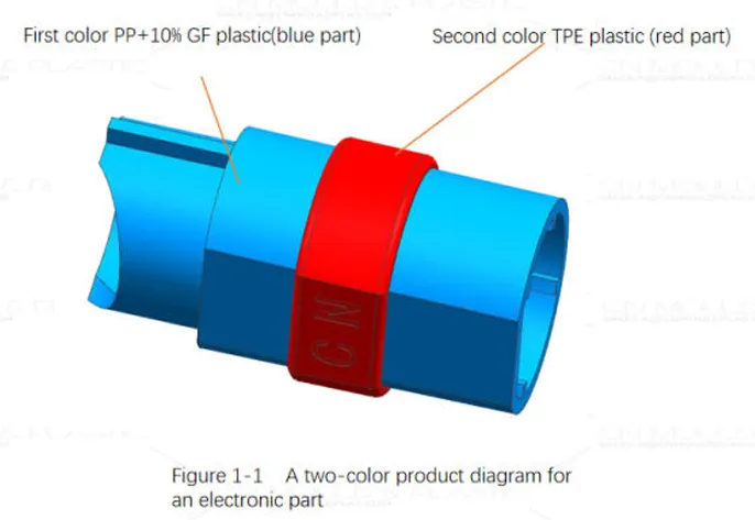 Waterproof Design Studies - CN Mould & Plastic Limited